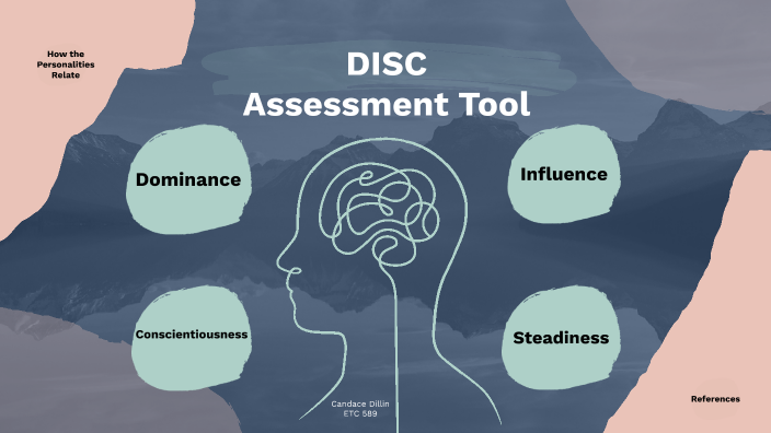 DISC Assessment Tool by Candace Dillin on Prezi