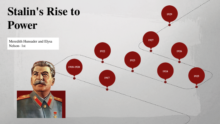 Stalin's Rise to Power by Meredith Hunsader on Prezi