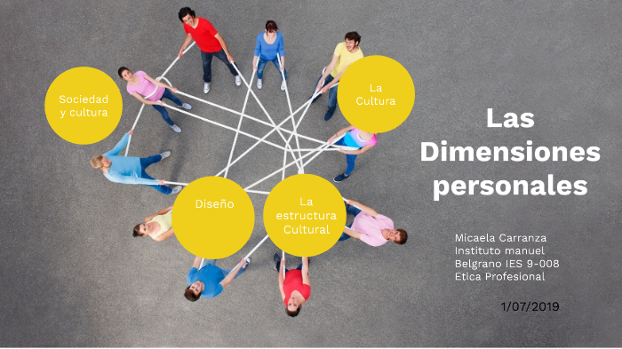 Dimensiones personales by micaela carranza on Prezi