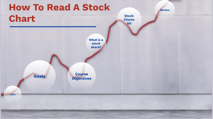How To Read A Stock Chart by Andres Nava on Prezi