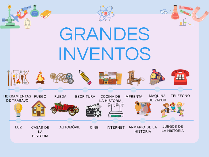 Línea temporal y mapa mental by Carmen Santos on Prezi