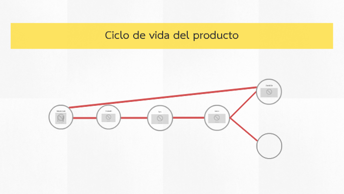 Ciclo de vida del producto by Mario Calvetti on Prezi