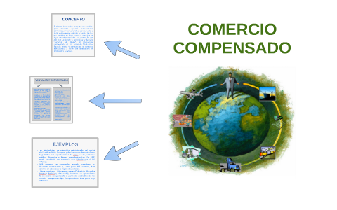 COMERCIO COMPENSADO by angela daniela leon cordova on Prezi