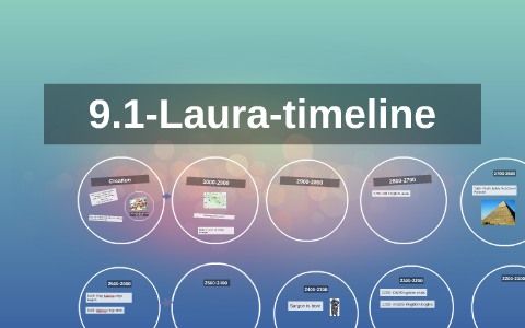 9.1-Laura-Timeline by Laura Plummer on Prezi
