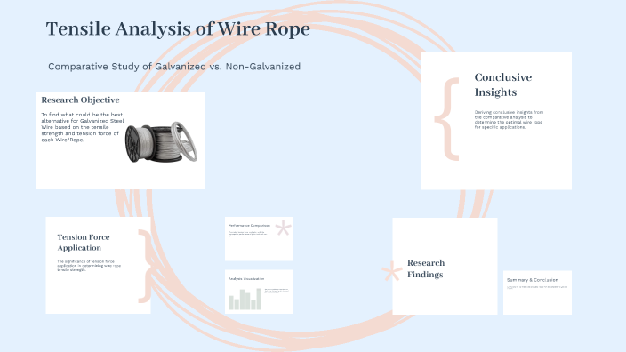 Tensile Analysis of Wire Rope by [AP-Student] Kyle Jasper Antonio on Prezi