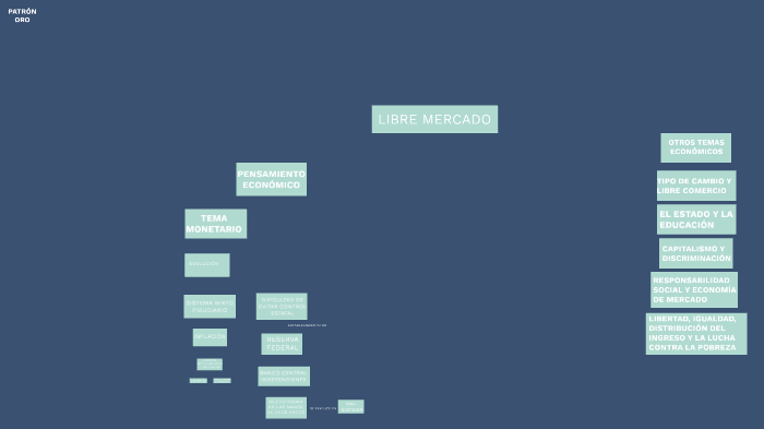 Mapa conceptual M.Friedman by Maria Valdes on Prezi