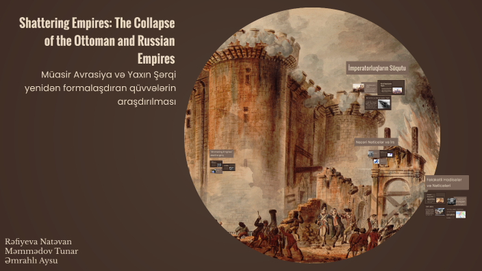 Shattering Empires: The Clash and Collapse of the Ottoman and Russian ...