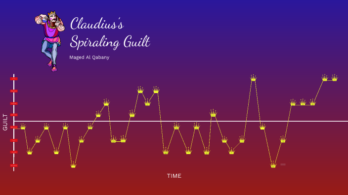 Maged Al Qabany - Claudius’s Spiralling Guilt by Maged Alqabany on Prezi