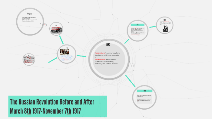 The Russian Revolution Before and After by on Prezi