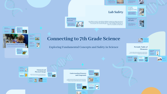 Exploring 7th Grade Science Concepts by EKAMBIR CHAHAL on Prezi