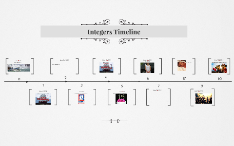 Integers Timeline by Aurora Ismaili on Prezi