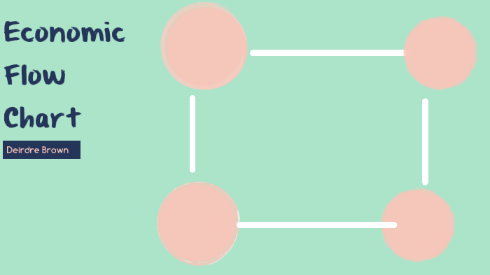 Economic Flowchart by Deirdre Brown on Prezi