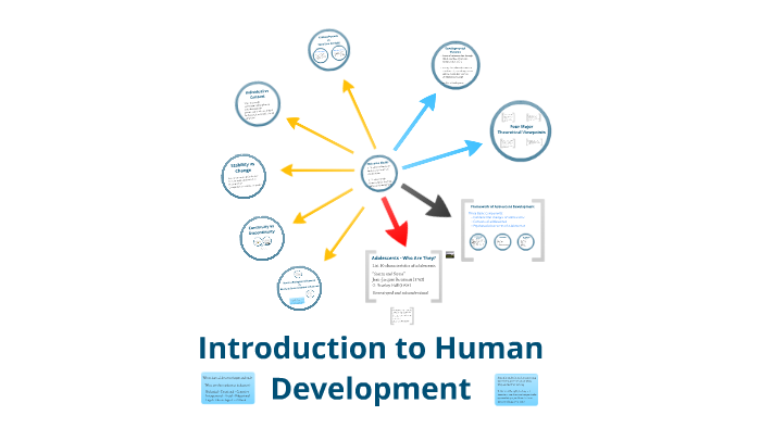 Introduction to Human Development by Peter Baggetta on Prezi