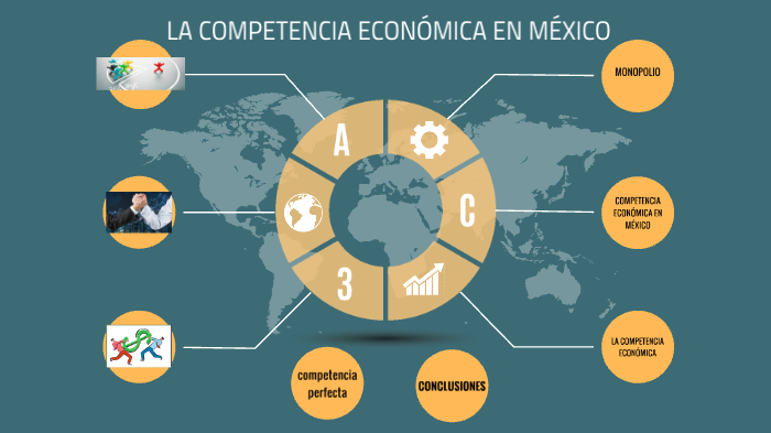 LA COMPETENCIA ECONÓMICA EN MÉXICO by Ximena Diaz Cabrera on Prezi