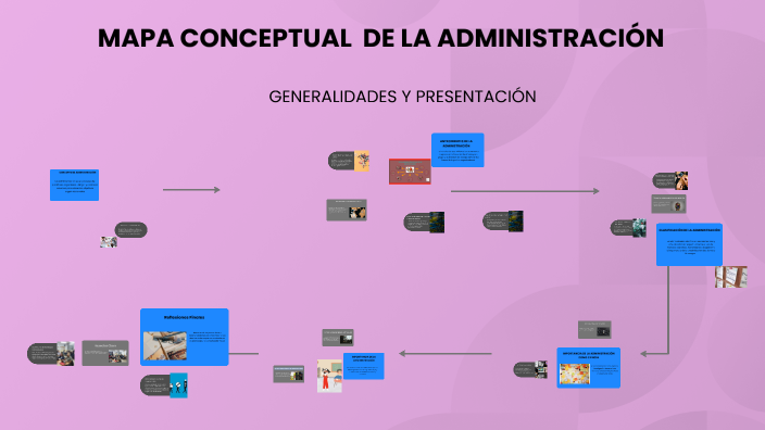 Explorando la Teoría del Caos by camila andrea wilches usuga on Prezi