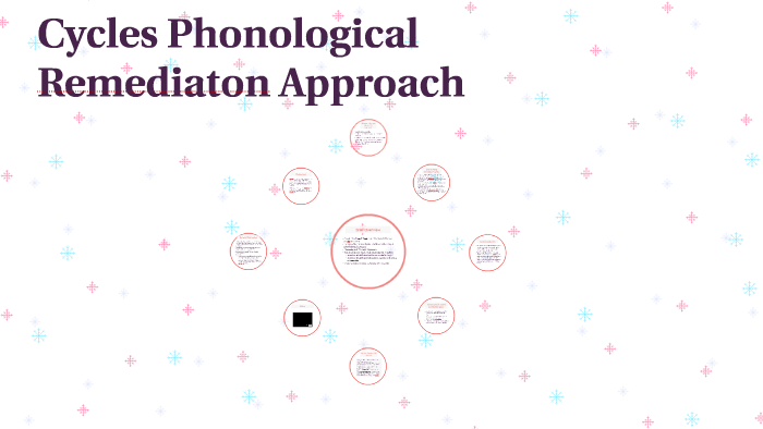 Cycles Approach by Heather Brown on Prezi