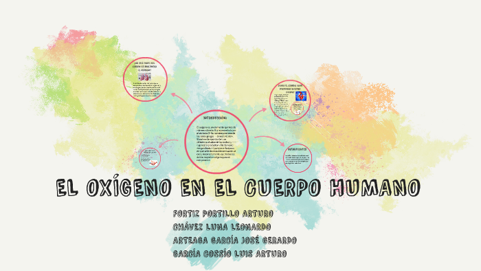 EL OXÍGENO EN EL CUERPO HUMANO by Luis Arturo García Cossío on Prezi