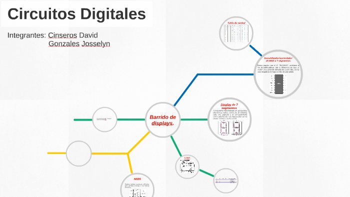Barrido de displays. by Ismael Cisneros on Prezi