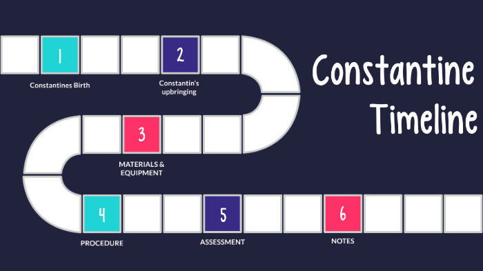 Constantine Timeline by Isaac Moran on Prezi