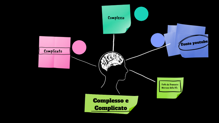 Complesso e Complicato by Domenico Morrone on Prezi