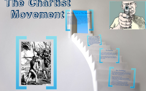 The Chartist Movement by anass boudarka on Prezi