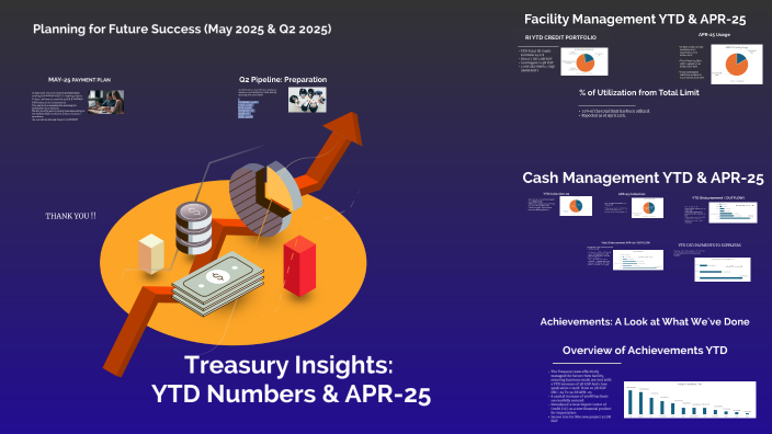 Treasury Insights: YTD Numbers - APR-25 by mohamed ayman on Prezi