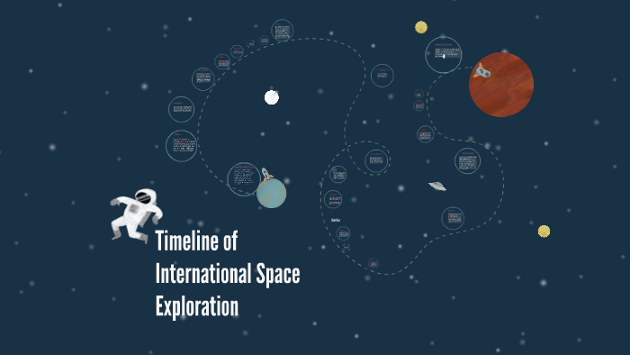 Timeline of International Space Exploration by Brian Hunt on Prezi