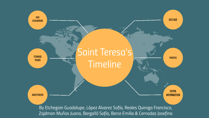 Saint Teresa of Ávila - Timeline by Sofia Bargalló on Prezi