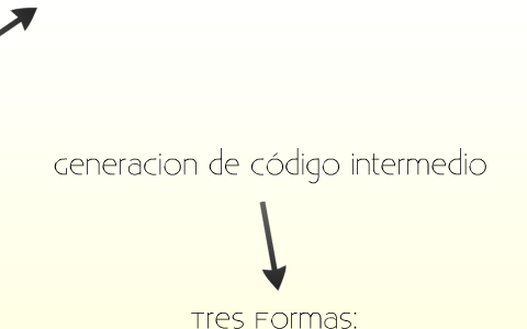 Generacion de codigo intermedio by Jaziel Inclan Laguna on Prezi