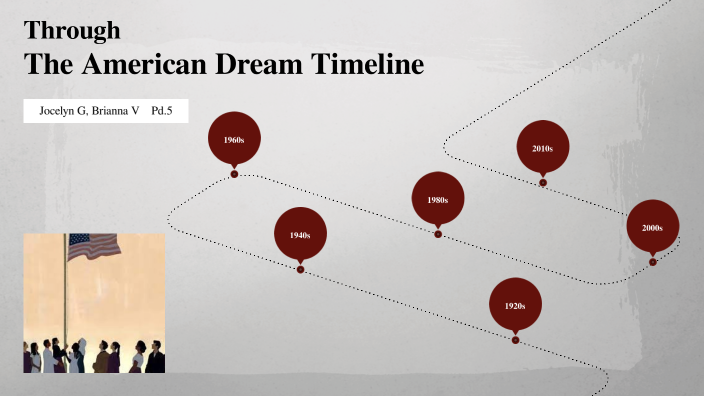 Jocelyn G & Brianna V-American Dream Timeline Project by Jocelyn Garcia ...