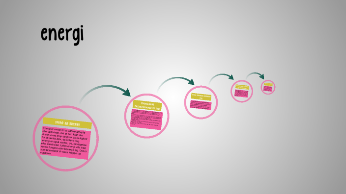 energi by christian sauer on Prezi