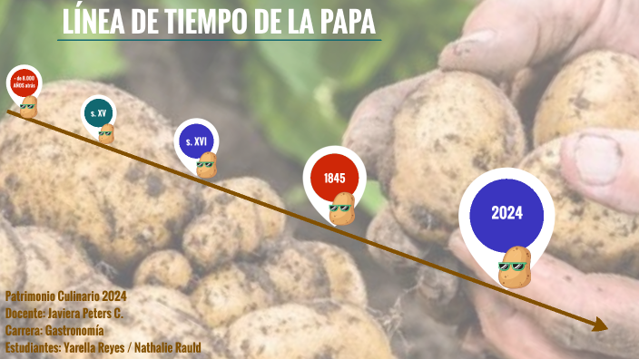LÍNEA DE TIEMPO: LA PAPA by Nathalie Rauld Ojeda on Prezi