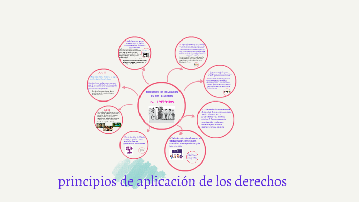 principios de aplicacion de los derechos by Mishell Betancourt on Prezi principios de aplicacion de los derechos by Mishell Betancourt on Prezi