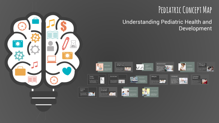 Pediatric Concept Map by megan andersen on Prezi