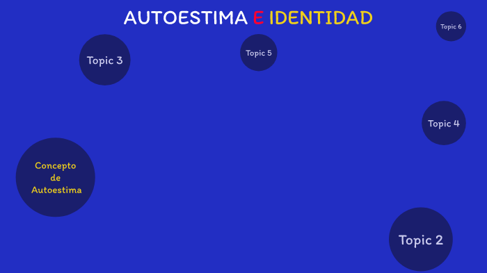IDENTIDAD Y AUTOESTIMA by Balentina Sarmiento on Prezi