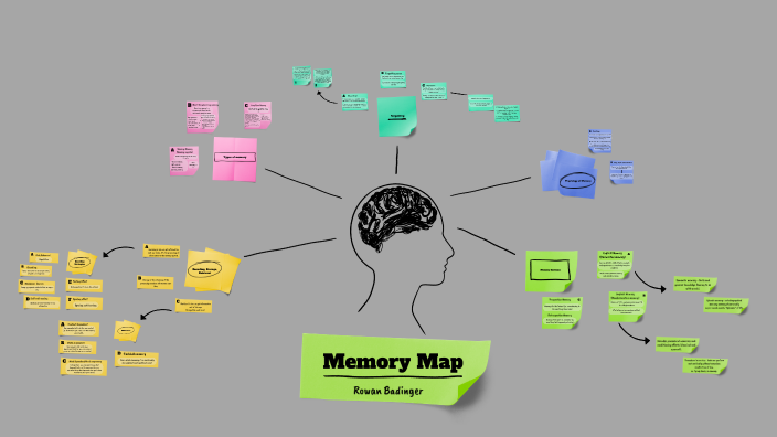 memory map - ap psych '24 by Rowan Badinger on Prezi