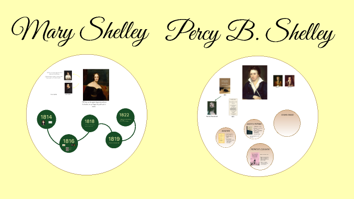Mary Shelley by Ana García on Prezi