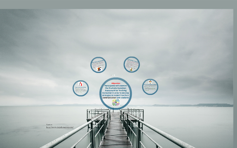 Charlotte Danielson Domain 3b by Stephanie Masters on Prezi