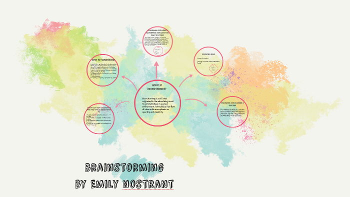 brainstorming by Emily Nostrant on Prezi