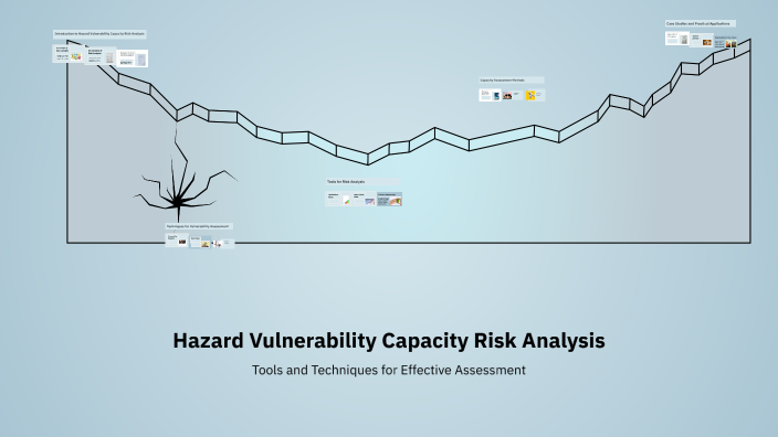 Hazard Vulnerability Capacity Risk Analysis by rising on Prezi