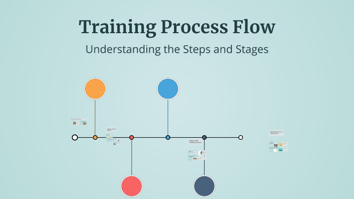 Training Process Flow by Nelvin Joy on Prezi