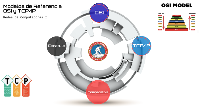 Modelos de Referencia OSI y TCP/IP by FRANCISCO ISAI COSME RODRIGUEZ on Prezi