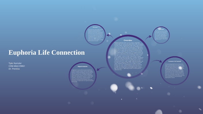 Euphoria Life Connection by Tyler K on Prezi