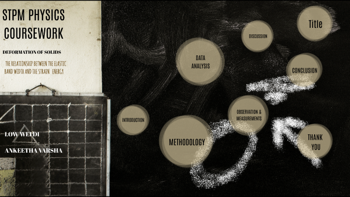 STPM PHYSICS COURSEWORK by Ankeetha Varsha on Prezi