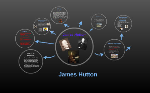 James Hutton by Nick Ubom on Prezi
