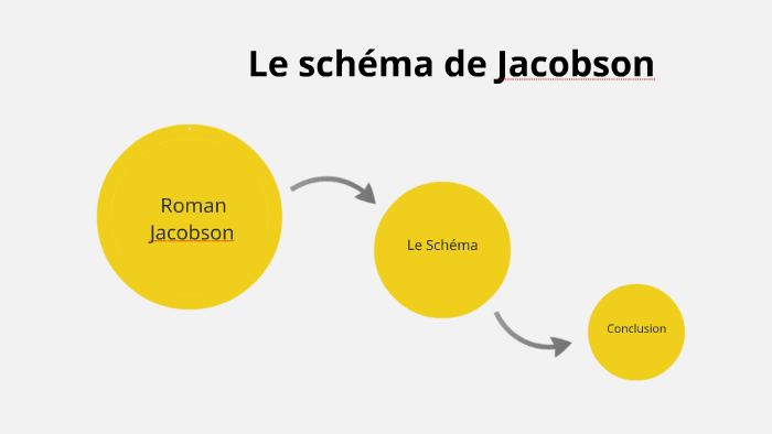 Le schéma de Jacobson by Anaëlle Bouleau on Prezi