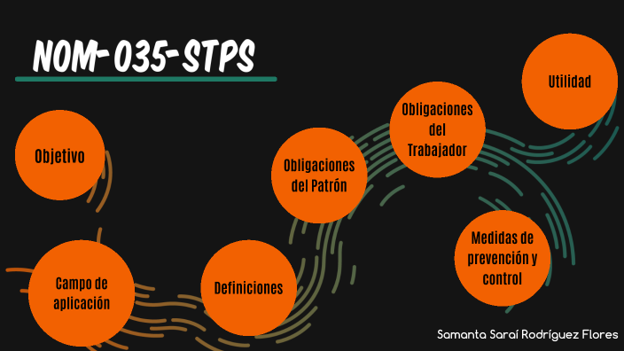 Nom 035 STPS by SAMANTA SARAI RODRIGUEZ FLORES on Prezi