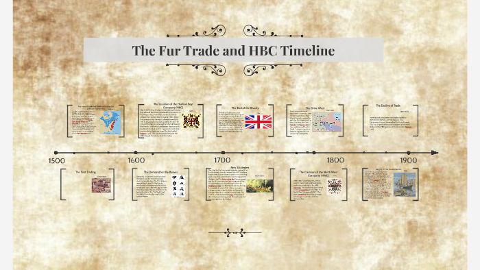 The Fur Trade and HBC Timeline by Bianca Giantomaso on Prezi
