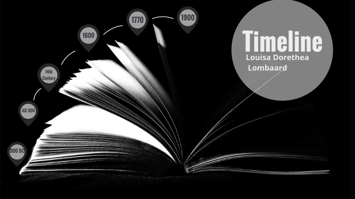 History of art timeline by Louise Lombaard on Prezi