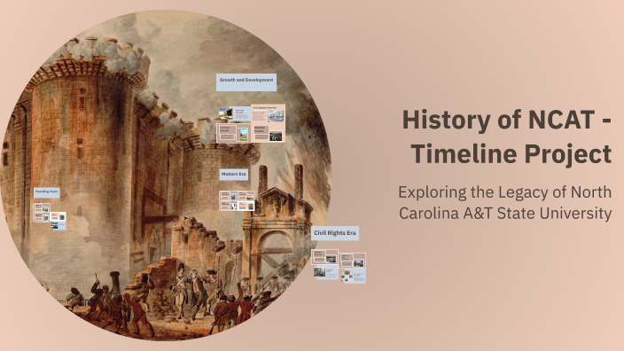 History of NCAT - Timeline Project by Nathaniel Jones on Prezi